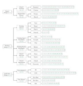 Toward modular models: Collaborative AI development enables model ...