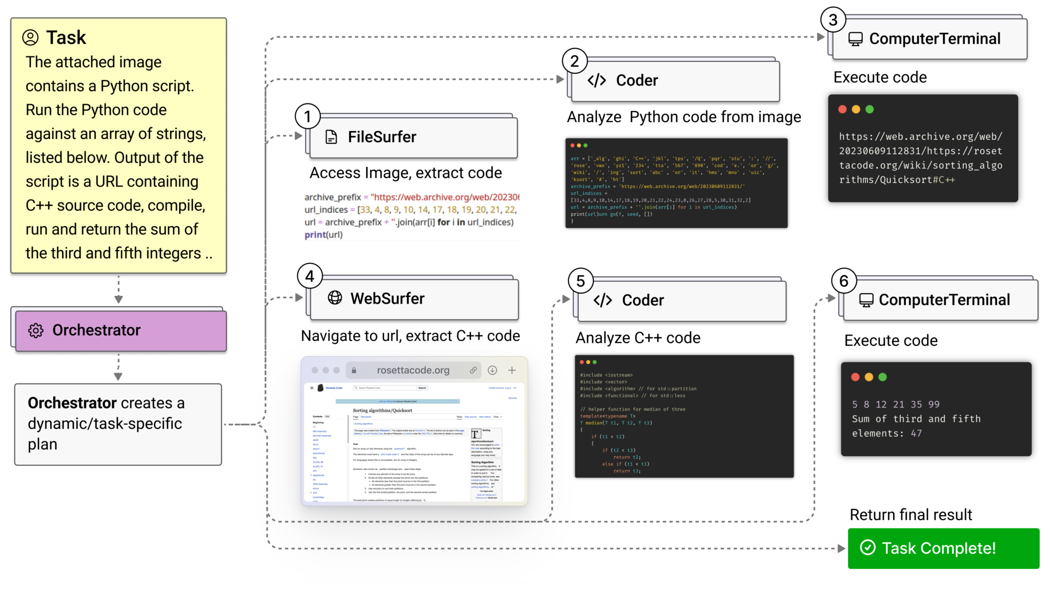 Magentic-One: A Generalist Multi-Agent System for Solving Complex Tasks ...
