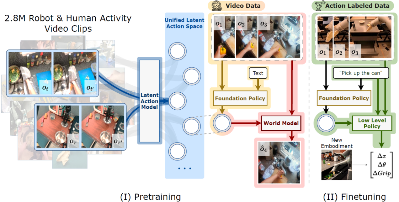Rust自动形式化证明、LLMs图模式理解、机械臂动作模仿 - Microsoft Research