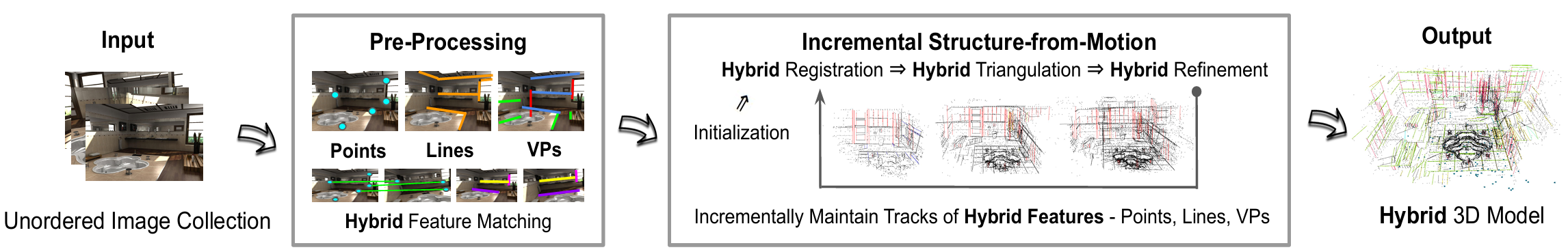 Robust Incremental Structure-from-Motion with Hybrid Features ...