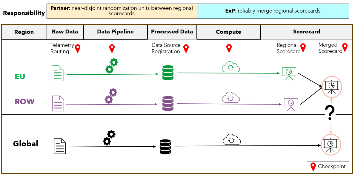 Universal insights despite data boundaries: how Microsoft’s ...