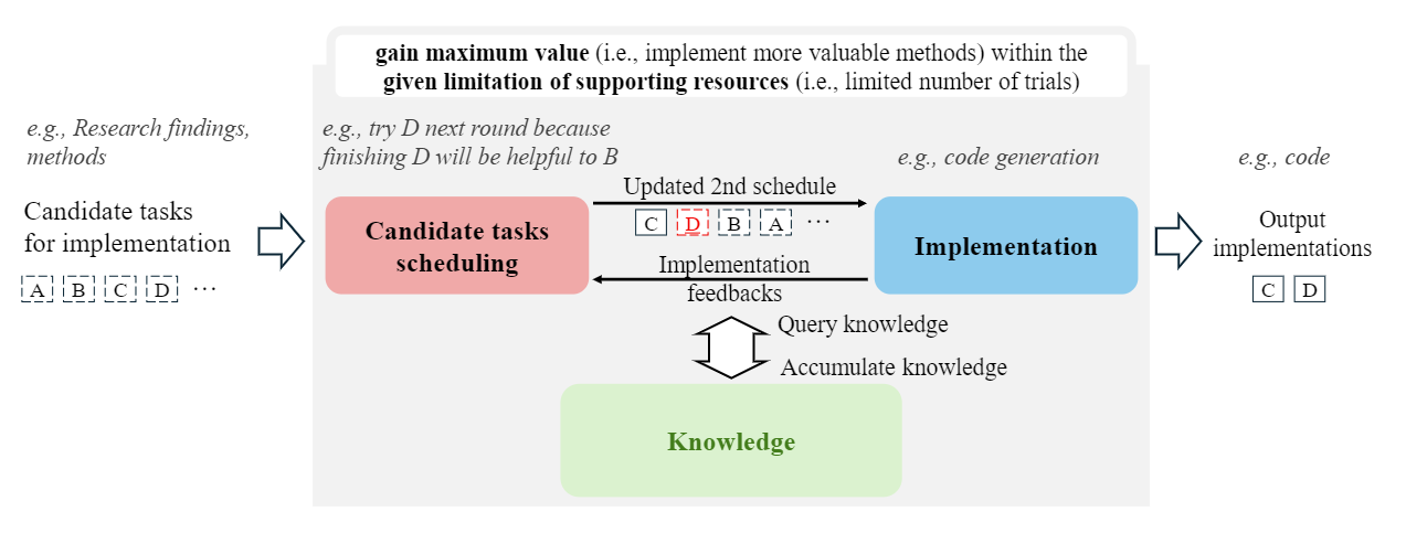 RD-Agent: An open-source solution for smarter R&D - Microsoft Research
