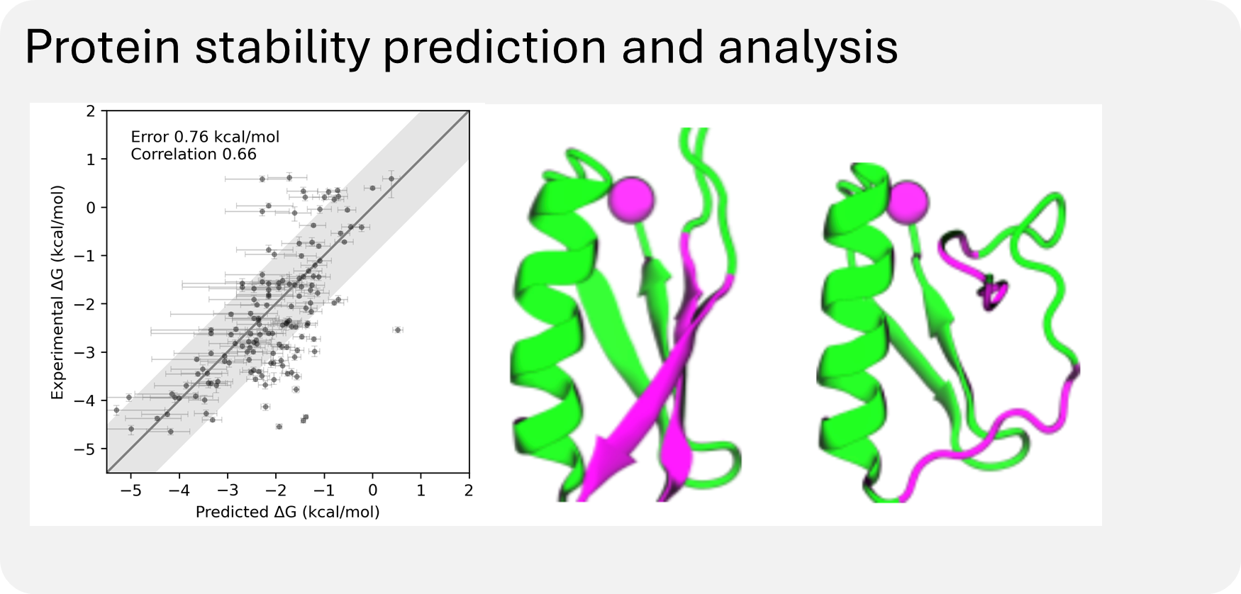 Exploring the structural changes driving protein function with BioEmu-1 ...
