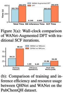 WANet与WALoss：突破量子化学中的哈密顿量计算瓶颈 - Microsoft Research