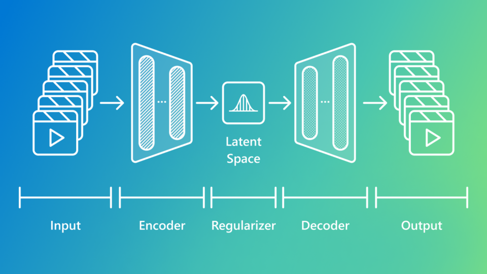 Introducing Muse: Our first generative AI model designed for gameplay ideation - Microsoft Research