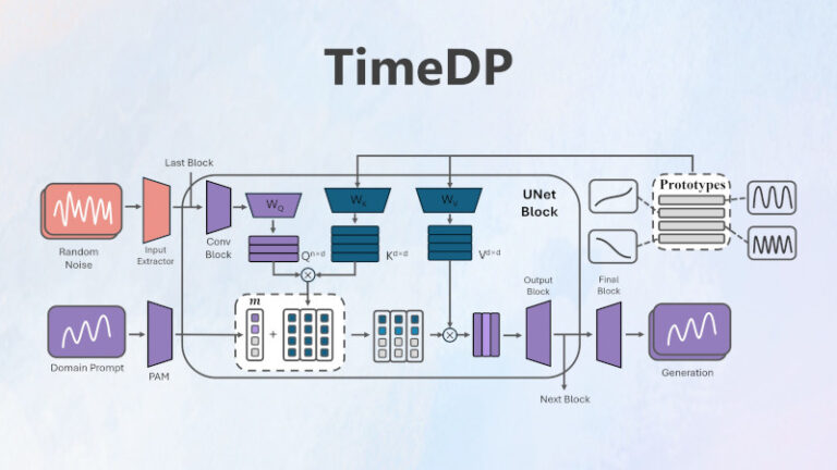 TimeDP: Creating cross-domain synthetic time-series data - Microsoft Research