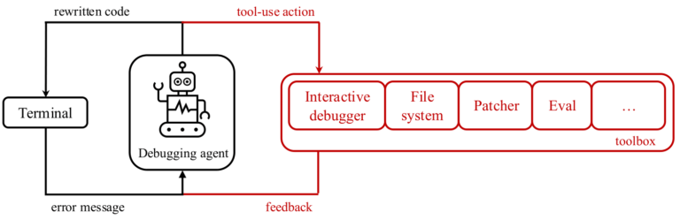 Debug-gym: an environment for AI coding tools to learn how to debug ...