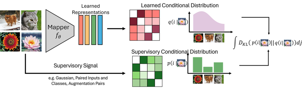 A periodic table for machine learning - Microsoft Research