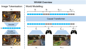 WHAMM! Real-time world modelling of interactive environments ...