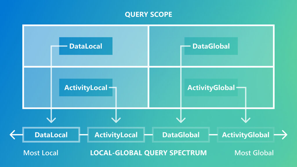 BenchmarkQED: Automated benchmarking of RAG systems - Microsoft Research