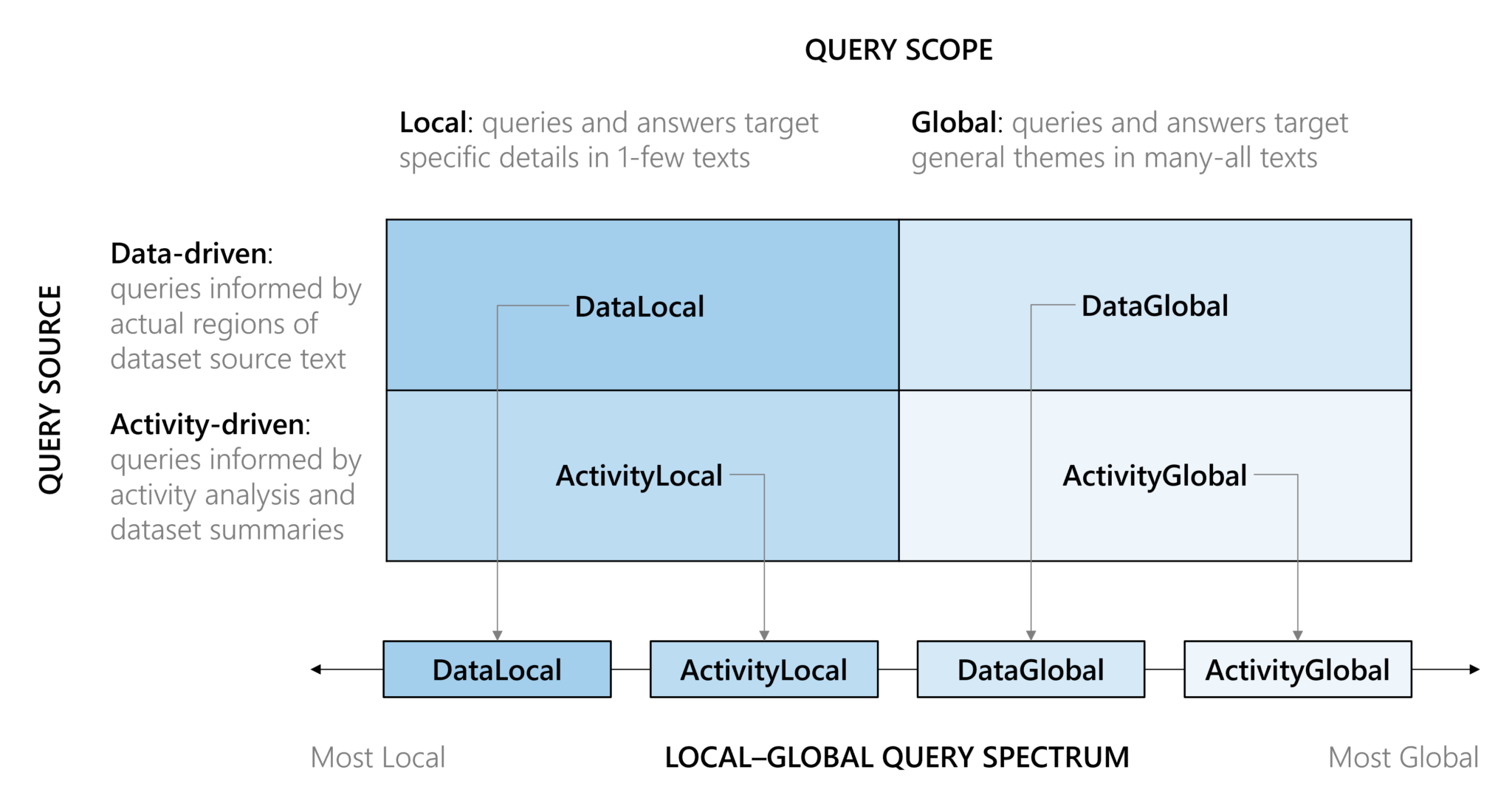 BenchmarkQED: Automated benchmarking of RAG systems - Microsoft Research