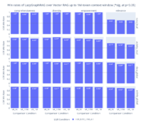 BenchmarkQED: Automated benchmarking of RAG systems - Microsoft Research