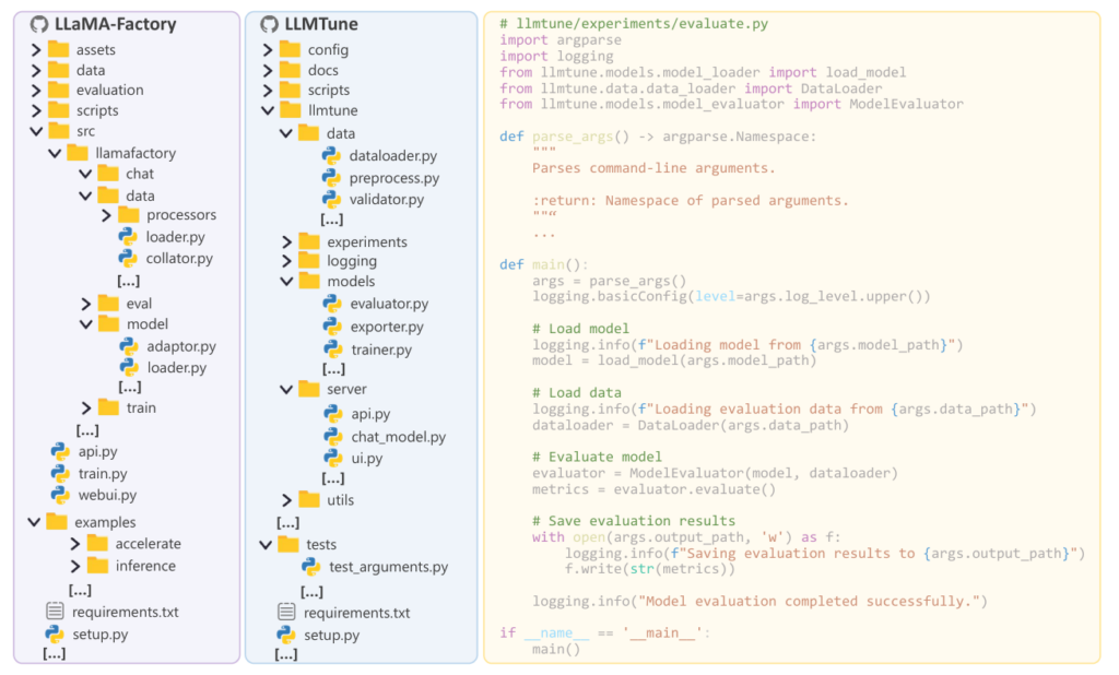 Feature tree-driven synthesis improves training data for code LLMs - Microsoft Research
