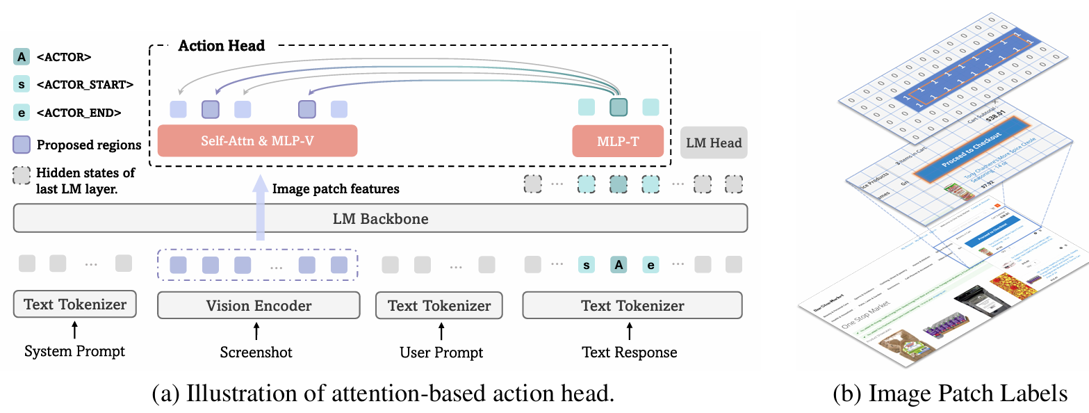 GUI-Actor: Coordinate-Free Visual Grounding for GUI Agents - Microsoft Research