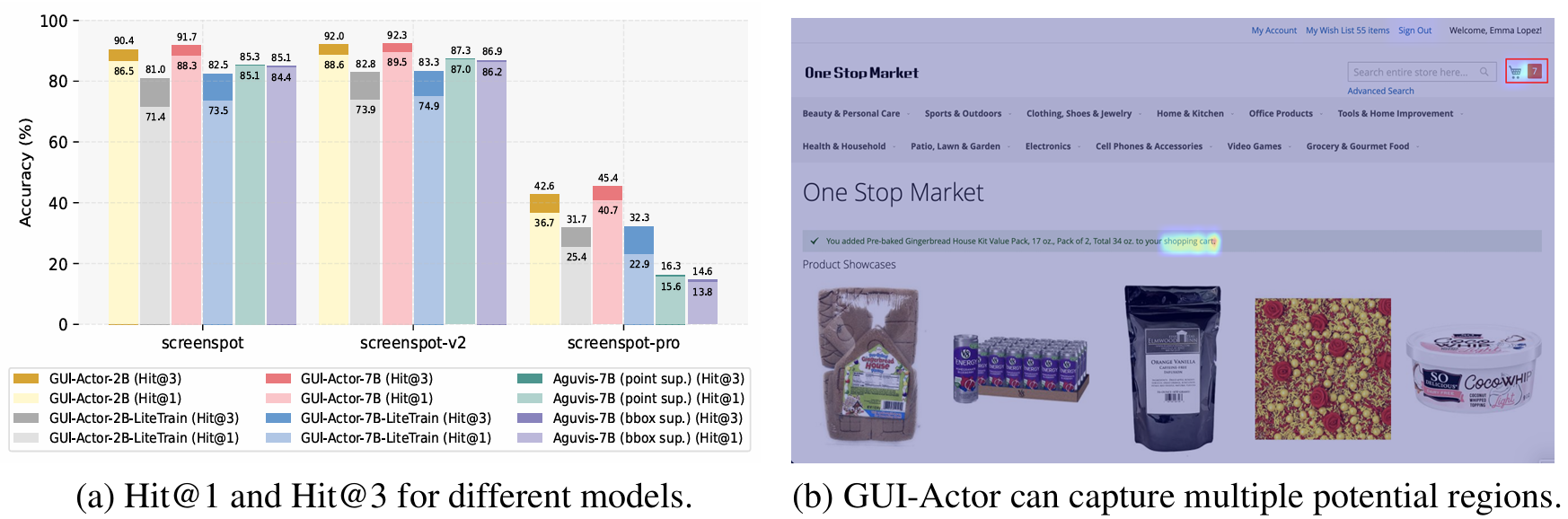 GUI-Actor: Coordinate-Free Visual Grounding for GUI Agents - Microsoft Research