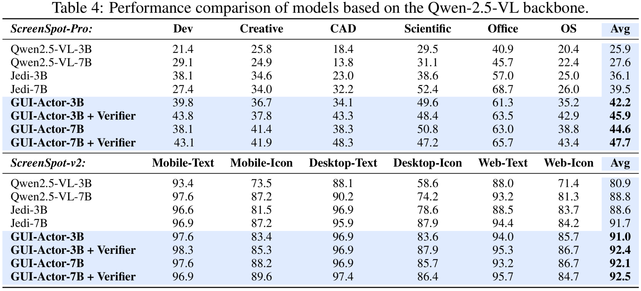 GUI-Actor: Coordinate-Free Visual Grounding for GUI Agents - Microsoft Research