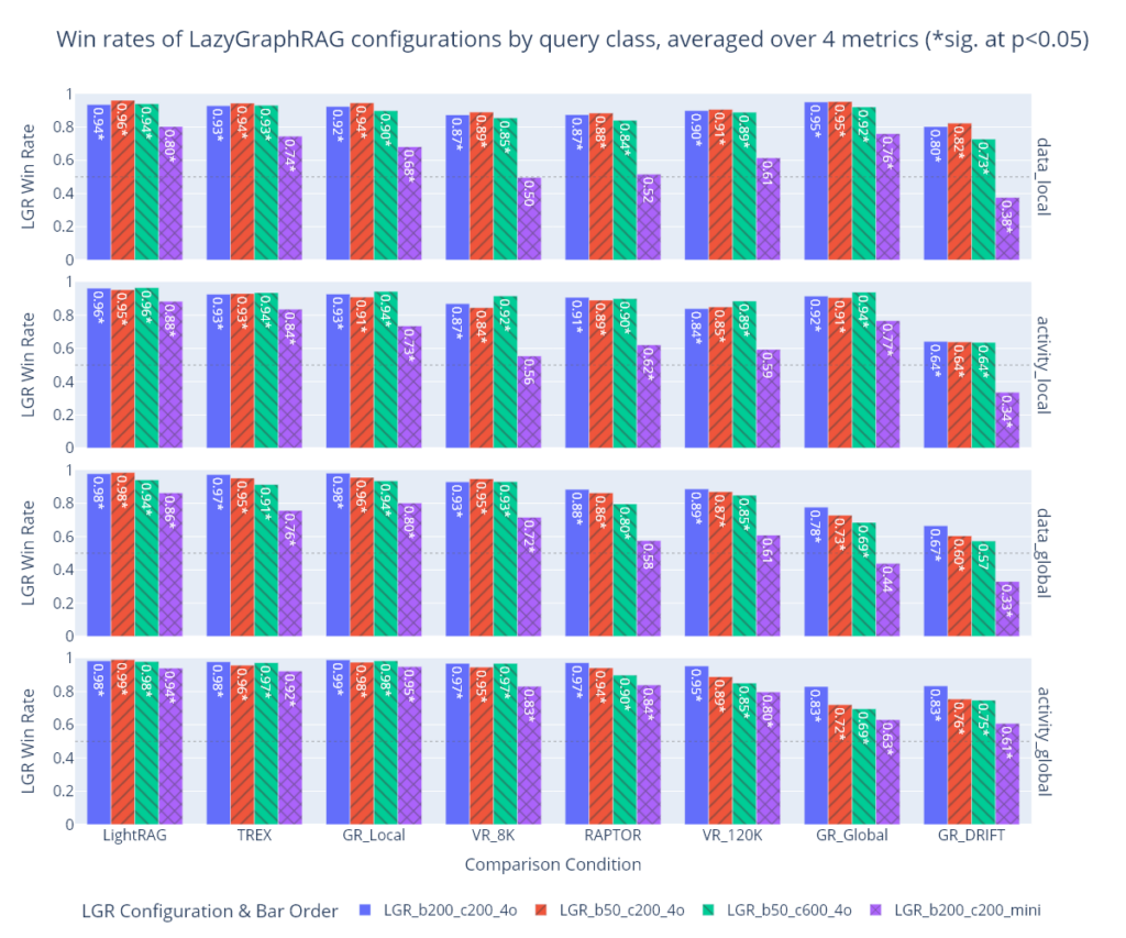 BenchmarkQED: Automated benchmarking of RAG systems - Microsoft Research