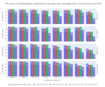 BenchmarkQED: Automated benchmarking of RAG systems - Microsoft Research