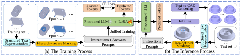 重塑建模流程，AI让CAD成为人人可用的设计工具 - Microsoft Research