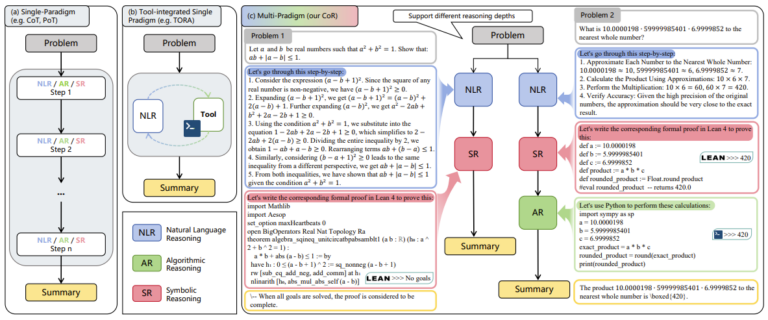 New methods boost reasoning in small and large language models ...