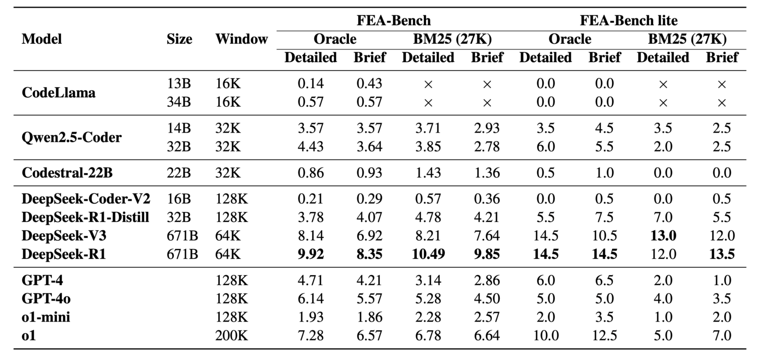FEA-Bench：首个仓库级新功能实现基准，让大模型更懂软件开发 - Microsoft Research