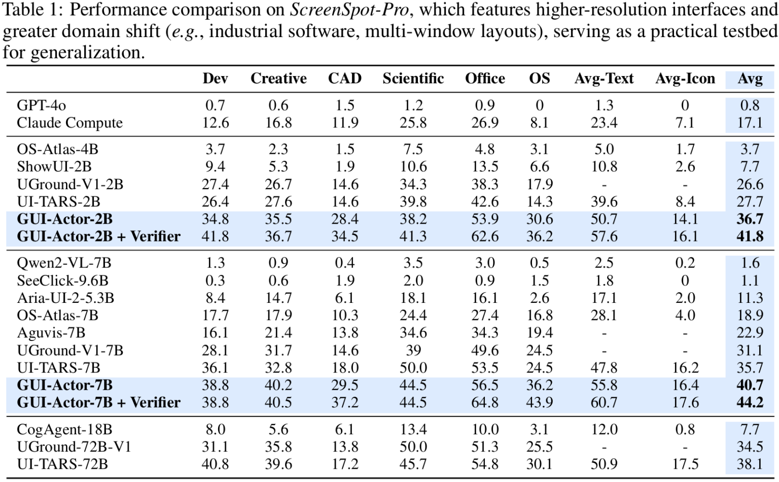 GUI-Actor: Coordinate-Free Visual Grounding for GUI Agents - Microsoft ...