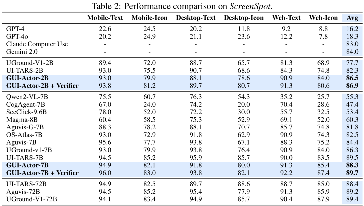 GUI-Actor: Coordinate-Free Visual Grounding for GUI Agents - Microsoft Research
