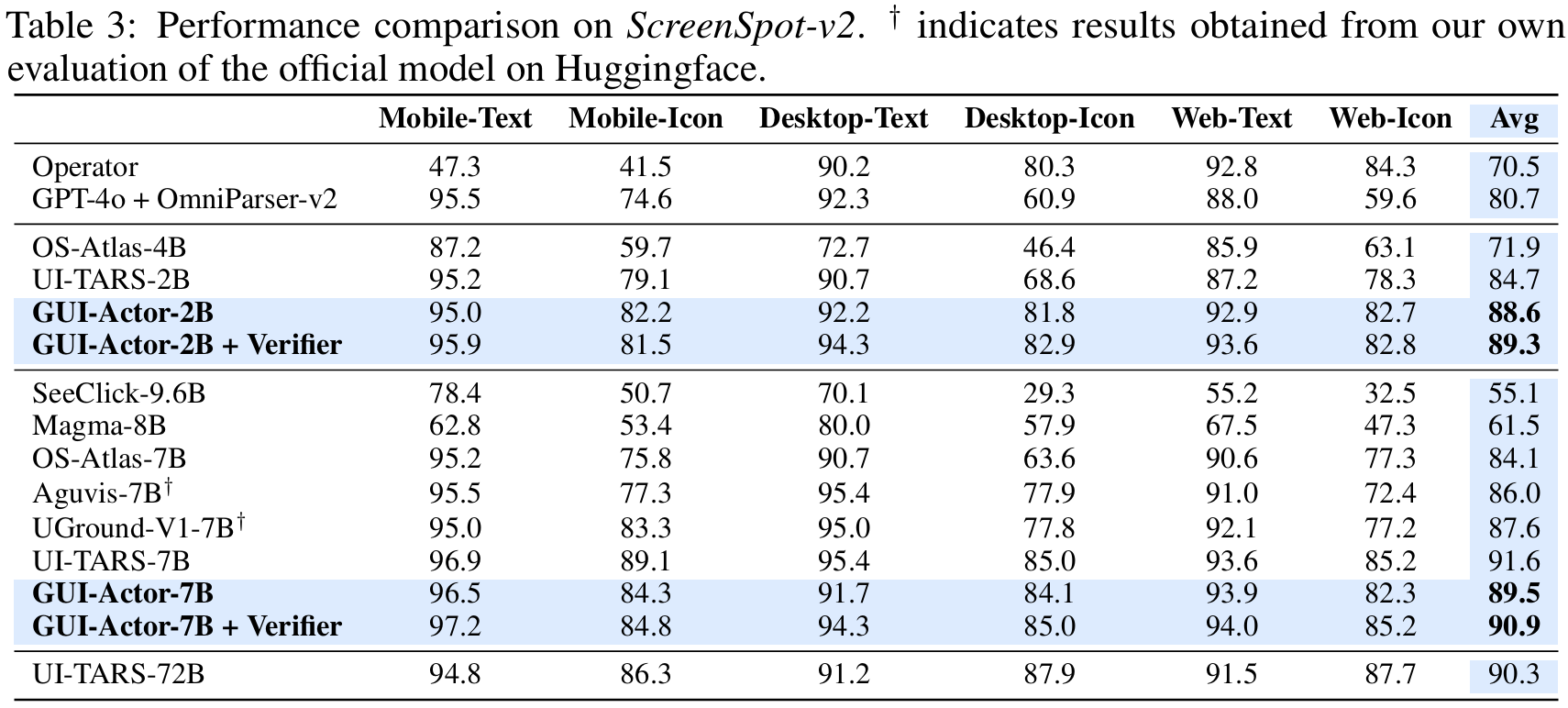GUI-Actor: Coordinate-Free Visual Grounding for GUI Agents - Microsoft Research