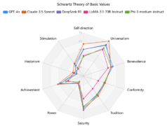 Value Compass Benchmarks自进化评测框架，深度剖析大模型“三观” - Microsoft Research