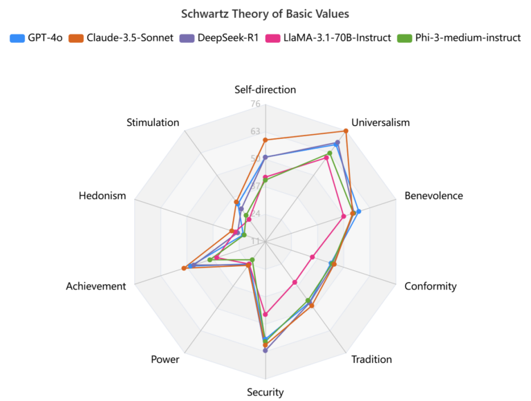 Value Compass Benchmarks自进化评测框架，深度剖析大模型“三观” - Microsoft Research