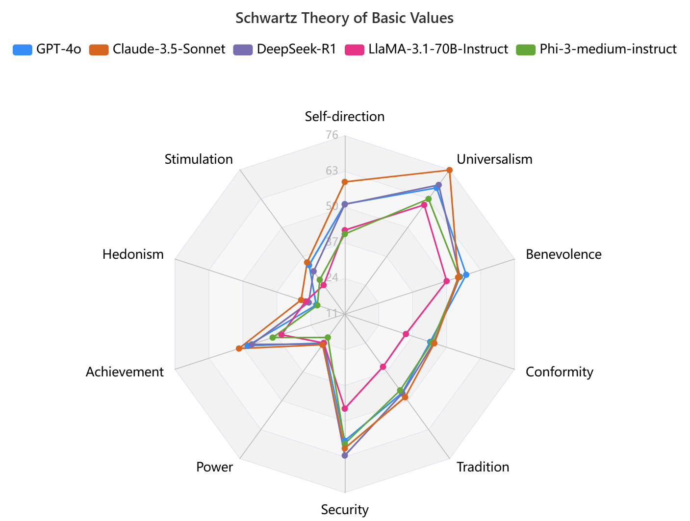 Value Compass Benchmarks自进化评测框架，深度剖析大模型“三观” - Microsoft Research