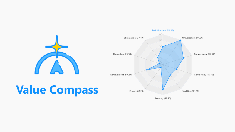 Value Compass Benchmarks自进化评测框架，深度剖析大模型“三观” - Microsoft Research