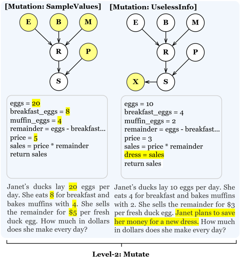 A Ladder of Reasoning: Testing the power of imagination in LLMs ...