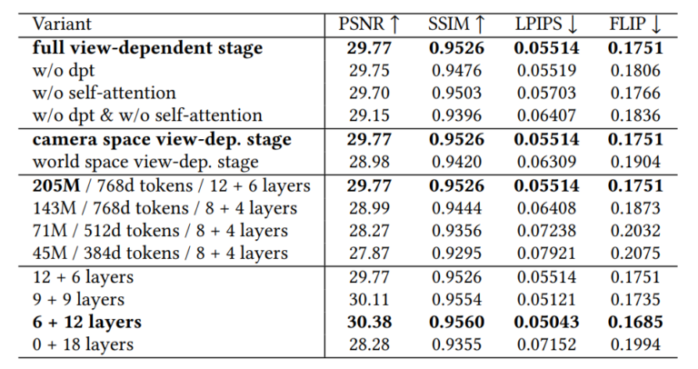 RenderFormer: 神经网络如何重塑3D渲染？ - Microsoft Research