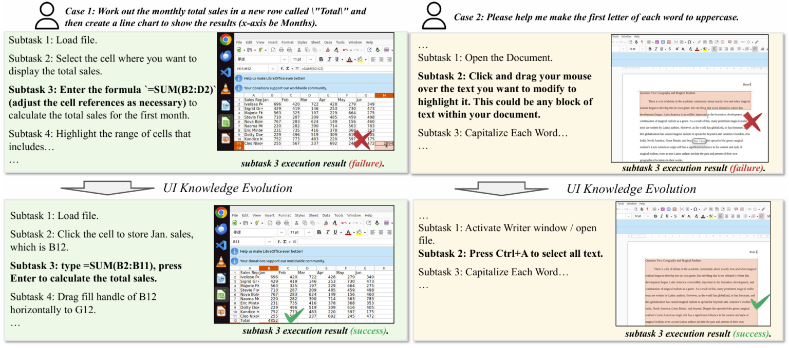 UI-Evol: 让智能体“知行合一” - Microsoft Research