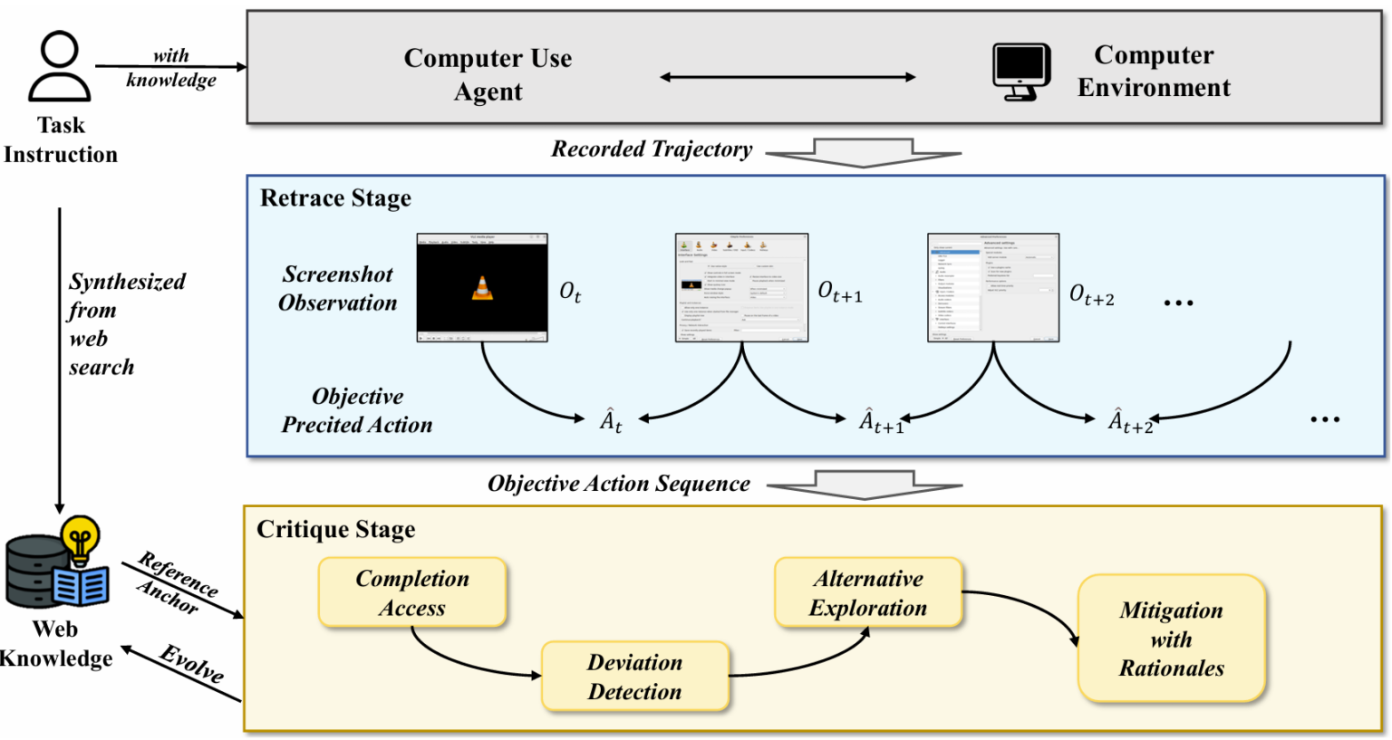 UI-Evol: 让智能体“知行合一” - Microsoft Research