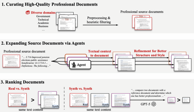DocReward：让智能体“写得更专业”的文档奖励模型 - Microsoft Research