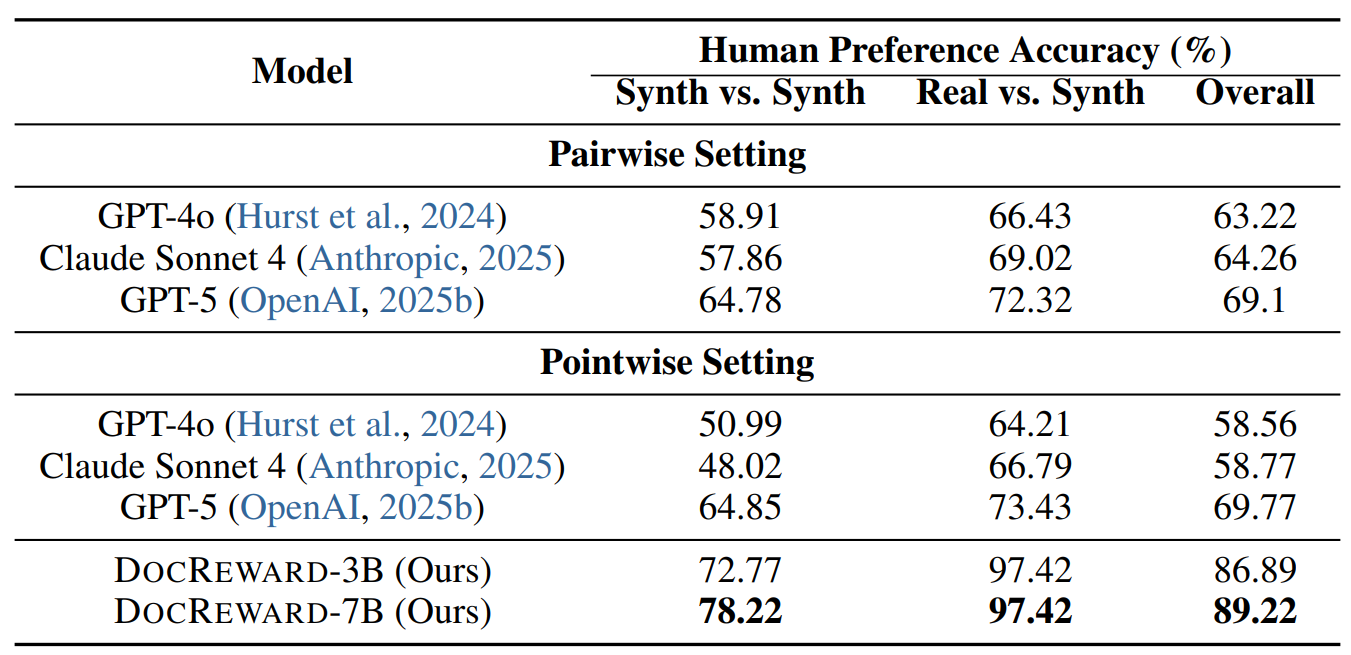 DocReward：让智能体“写得更专业”的文档奖励模型 - Microsoft Research