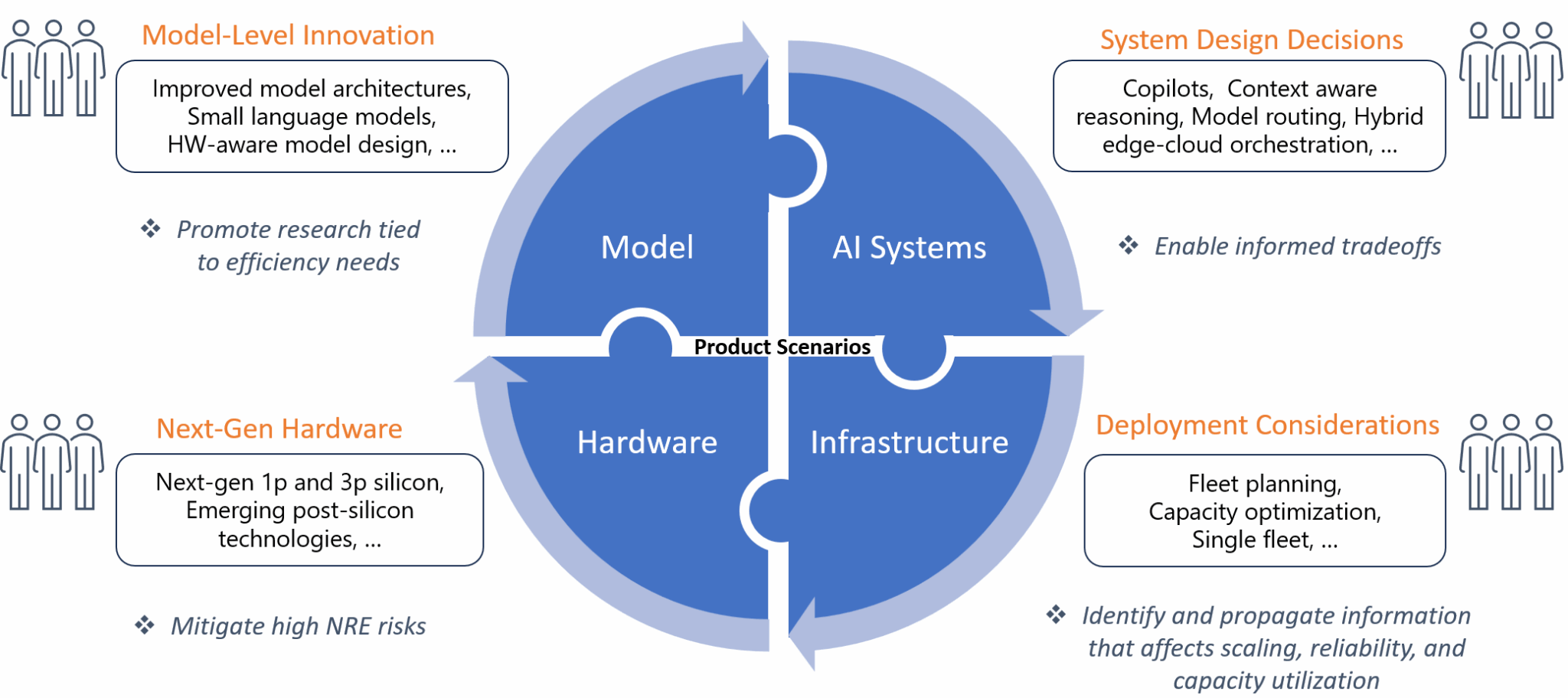 Efficient AI - Microsoft Research