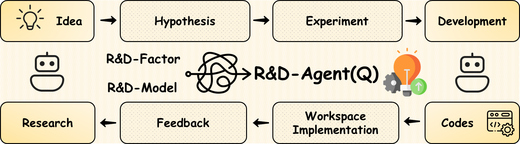 R&D-Agent-Quant：面向量化投研的多智能体框架 - Microsoft Research