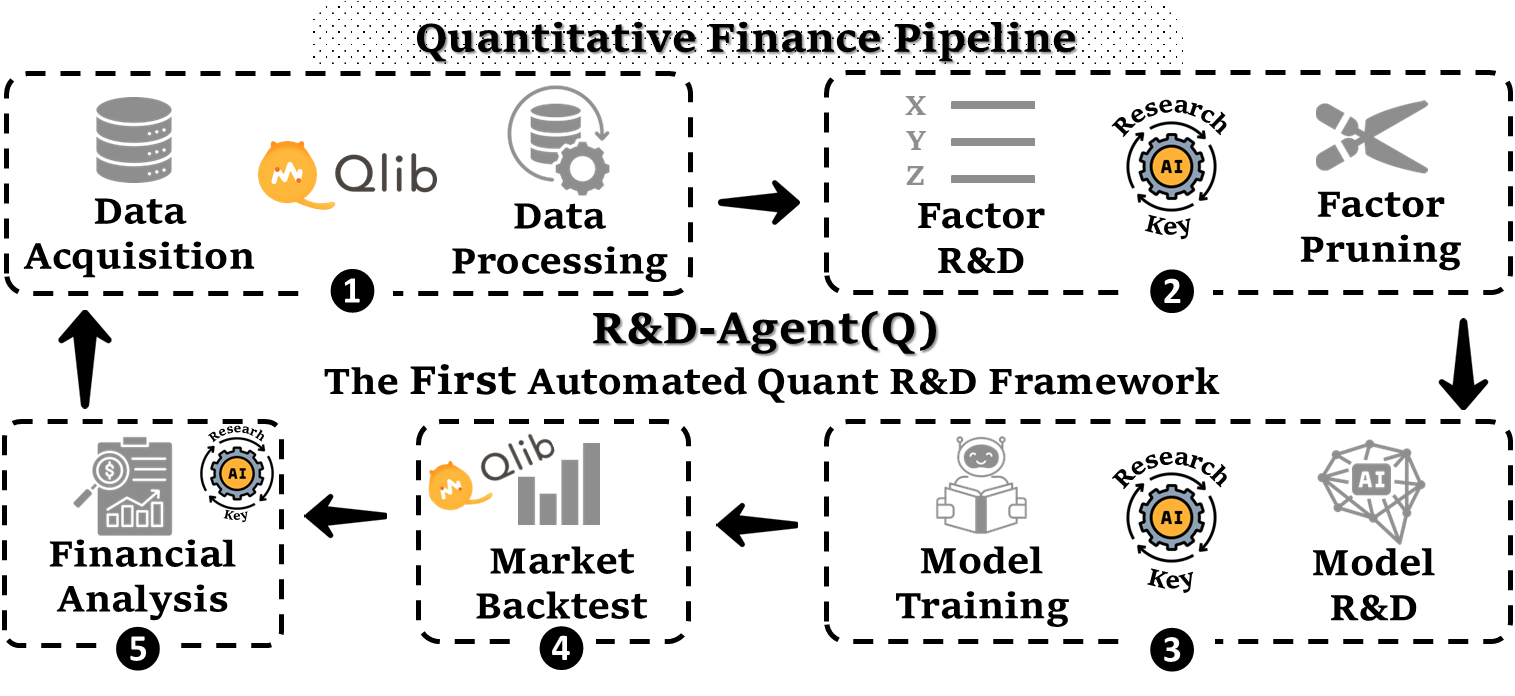 R&D-Agent-Quant：面向量化投研的多智能体框架 - Microsoft Research