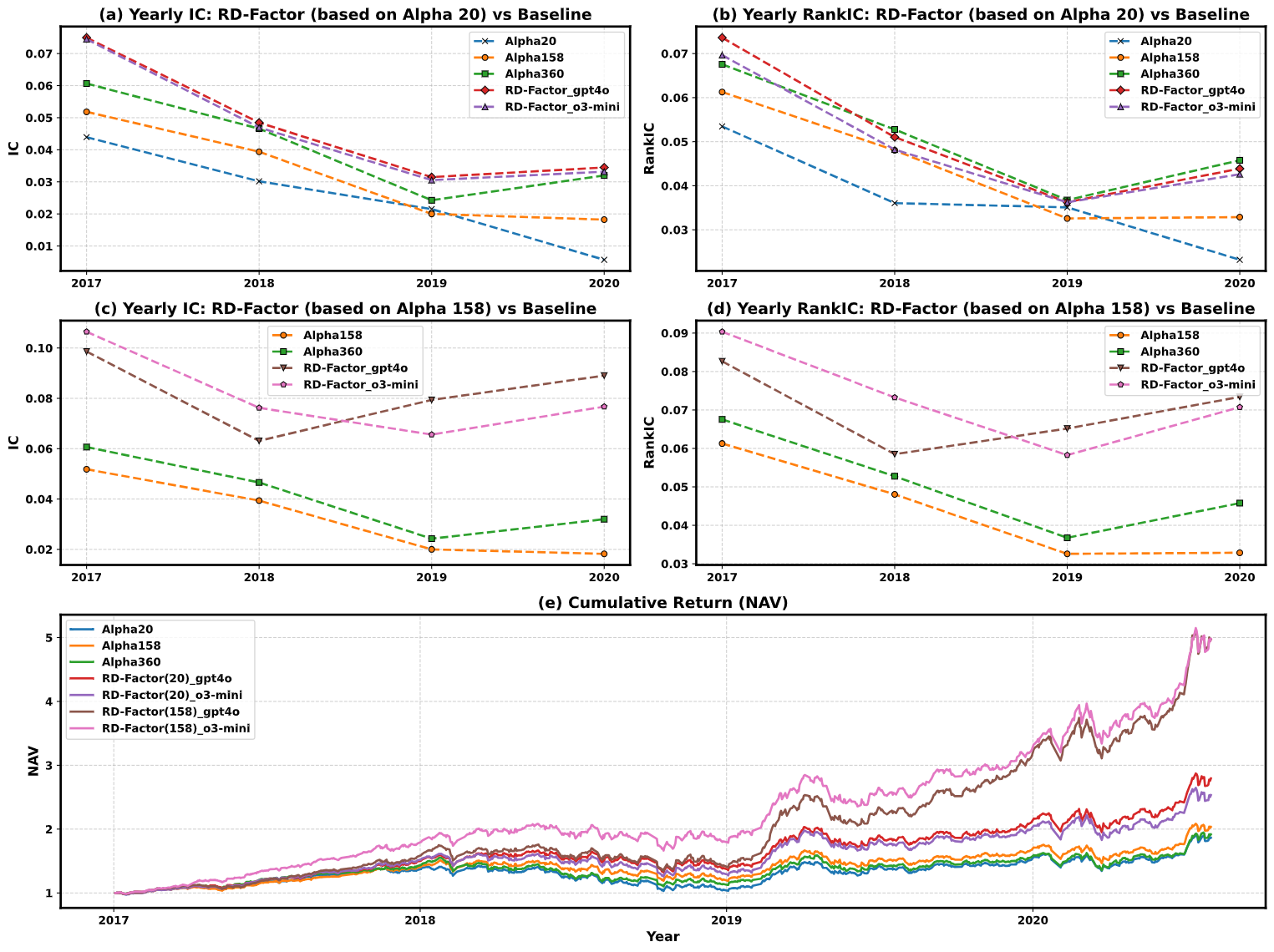R&D-Agent-Quant：面向量化投研的多智能体框架 - Microsoft Research