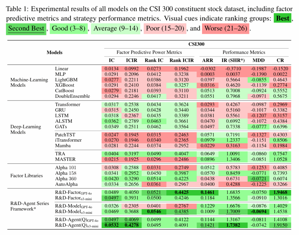 R&D-Agent-Quant：面向量化投研的多智能体框架 - Microsoft Research