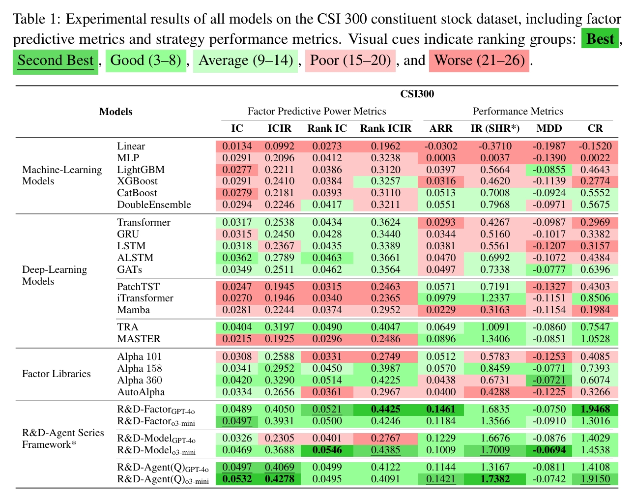 R&D-Agent-Quant：面向量化投研的多智能体框架 - Microsoft Research