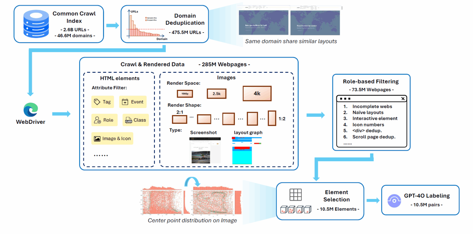Phi-Ground: Improving how AI agents navigate screen interface - Microsoft Research