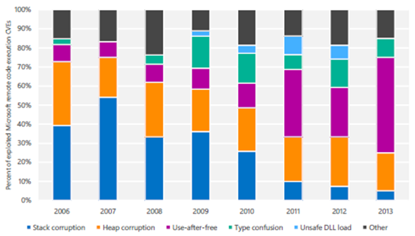 Vulnerability Exploits Why Theyre Putting Your Site At Risk Managewp