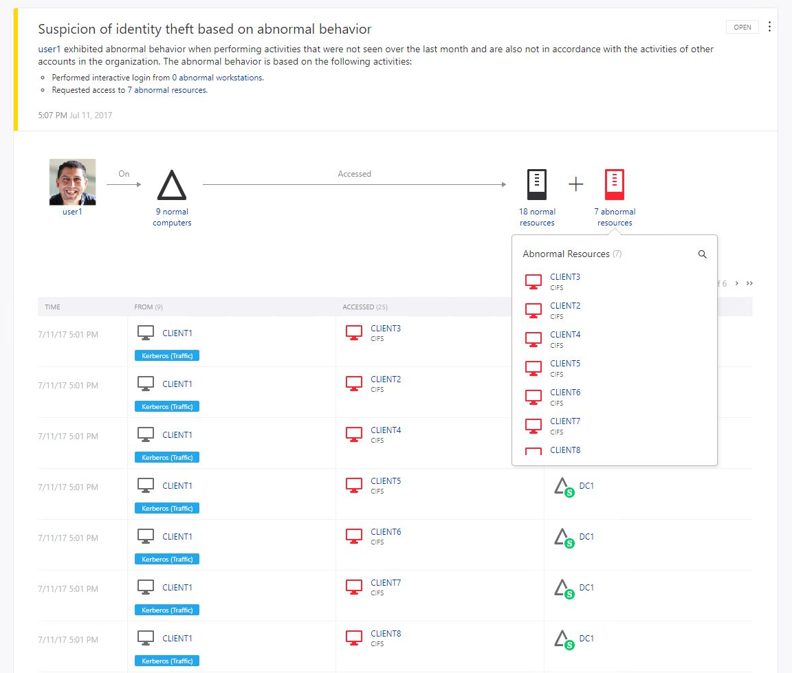 Advanced Threat Analytics security research network technical analysis ...