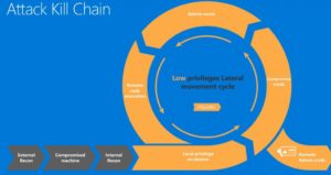 Disrupting the kill chain | Microsoft Security Blog