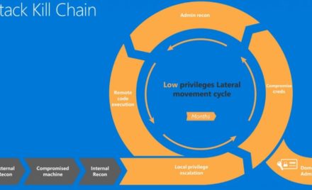 Incident response - Microsoft Security Blog