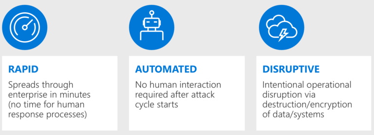 Overview of rapid cyberattacks | Microsoft Security Blog